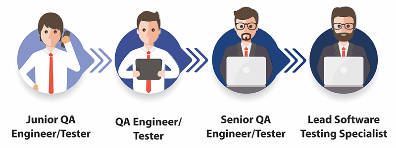 Software Testing Masters Program Certification | Besant Technologies