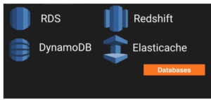 Learn Amazon Web Services Tutorials | AWS Tutorial For Beginners