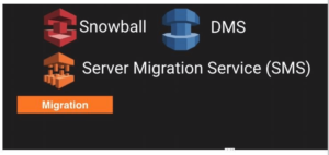 Learn Amazon Web Services Tutorials | AWS Tutorial For Beginners