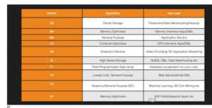 Learn Amazon Web Services Tutorials | AWS Tutorial For Beginners