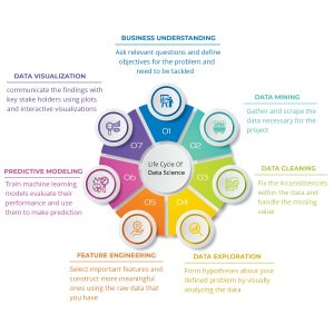 What is Data Science? | Introduction to Data Science