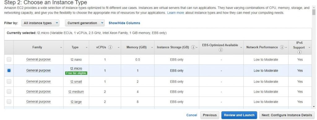 What is an AWS ec2 instance & Types? | Why should you use AWS EC2?