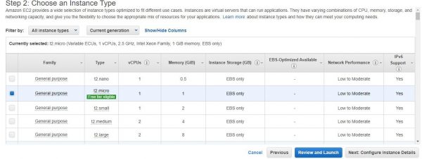 What is an AWS ec2 instance & Types? | Why should you use AWS EC2?