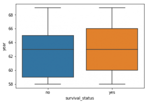 What is Data Science? | Introduction to Data Science