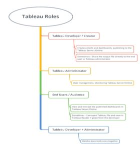 What is Tableau? | Why Salesforce Bought Tableau? | Tableau Roles