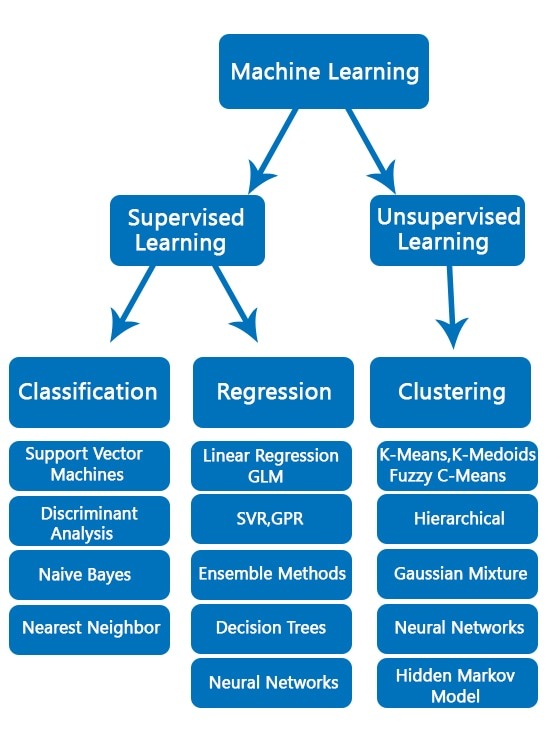 What Is Linear Regression Types Of Linear Regression