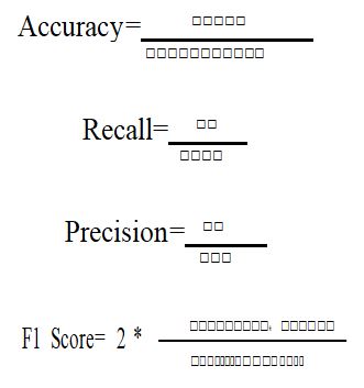 What is Logistic Regression? | Types of Logistic Regression