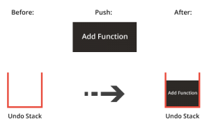 Stack in Python | how to Implement a Python Stack
