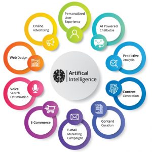 Artificial Intelligence Tutorial | Learn AI from Expert | Besant Technologies