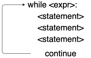 While Loop in Python | Python While Loop Statements