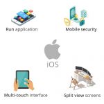 What is iOS? | Architecture of iOS | Android Vs iOS