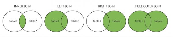 SQL Tutorial | SQL Tutorial for Beginners | Learn SQL From Experts