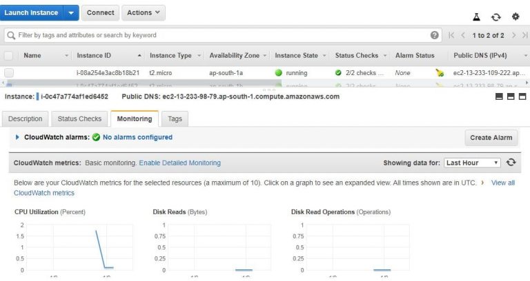 Amazon Web Services - Console Mobile App | Besant Technologies