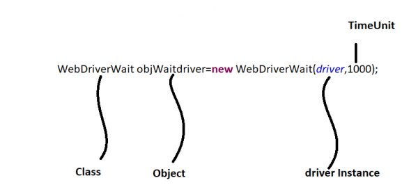 Waits In Selenium Webdriver Selenium Wait Commands