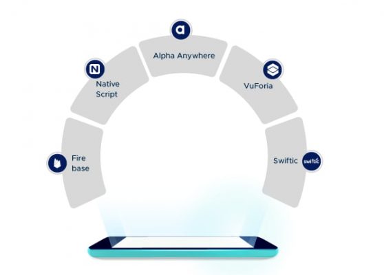 Top 20 Mobile App Development Tools | A Detailed Comparison
